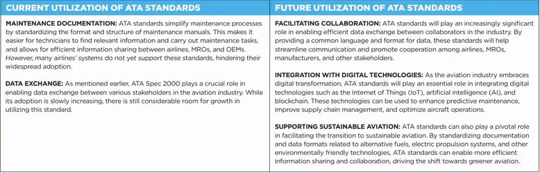 Embracing ATA standards in data exchange