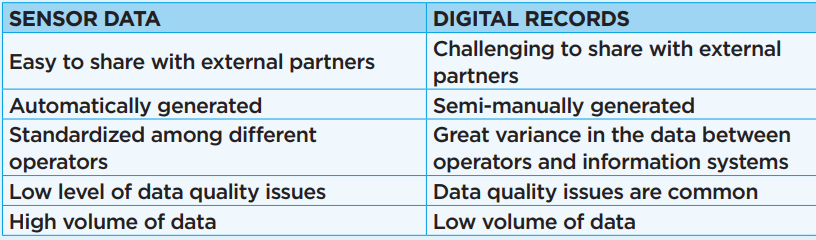 Digital Thread maturity in aircraft operations The OEM perspective